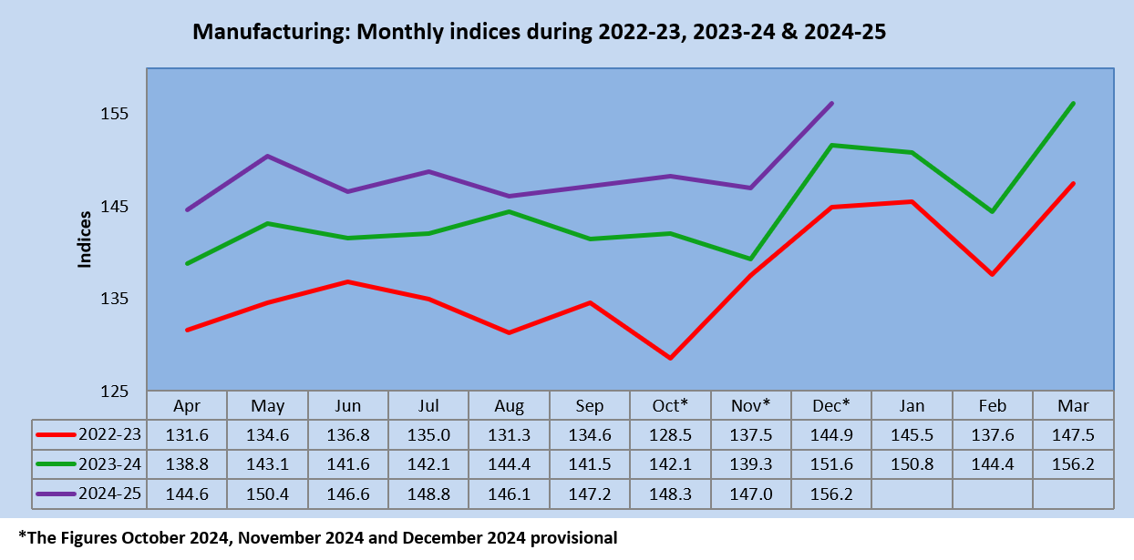 IIP | Ministry of Statistics and Program Implementation | Government Of ...