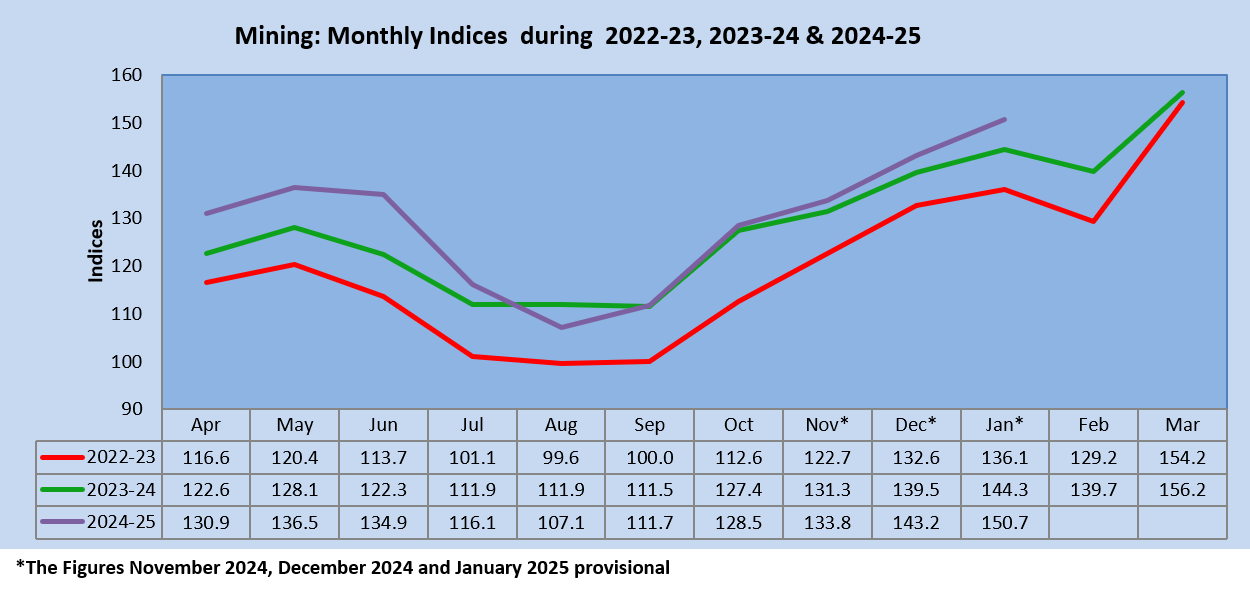 IIP | Ministry of Statistics and Program Implementation | Government Of ...